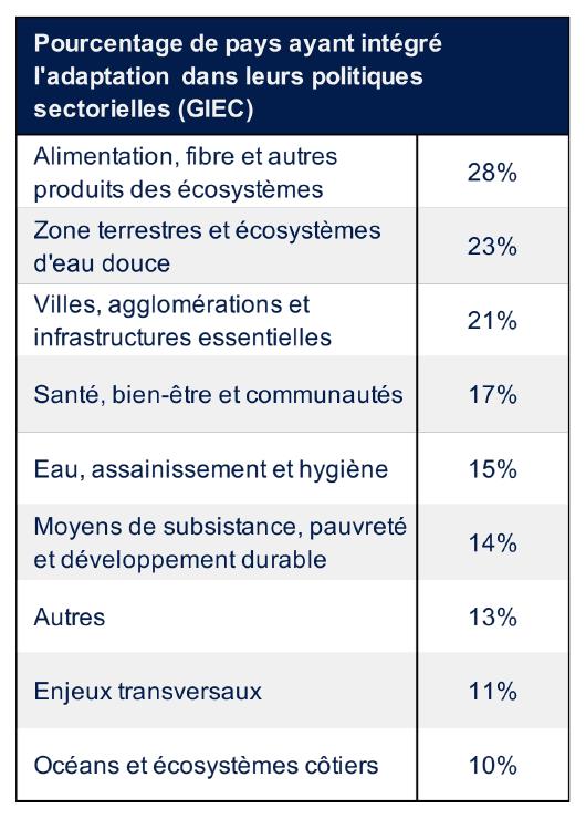 L’adaptation, un enjeu du changement climatique longtemps négligé